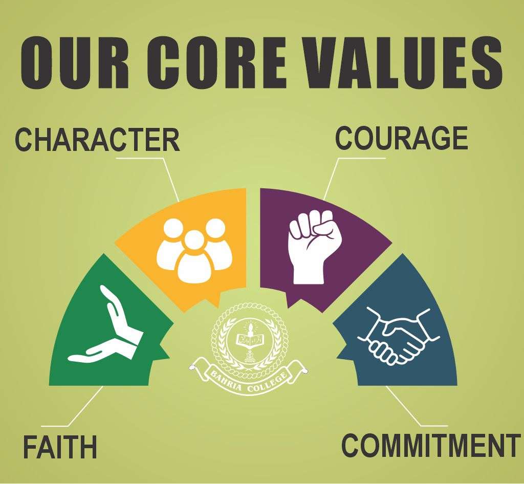 BCA – BAHRIA COLLEGE ANCHORAGE